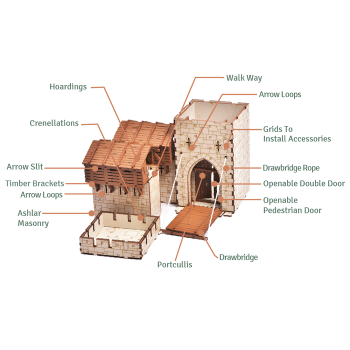 The Barbican - Castle Gatehouse - 28mm Scale - Tabletop Wargaming Kit ...